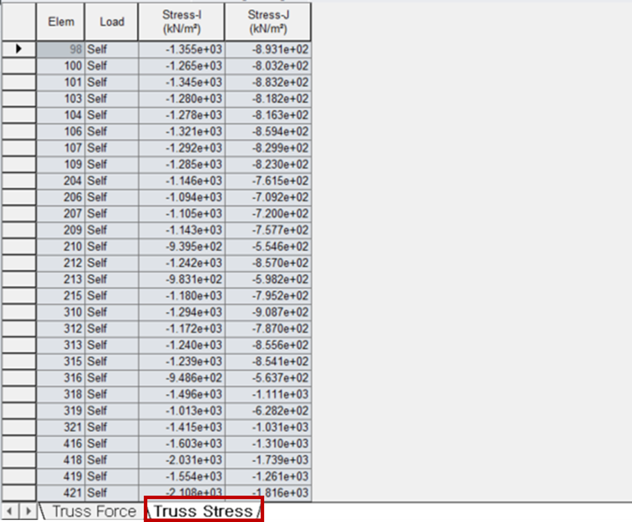 Force & Stress Table – MIDAS Support