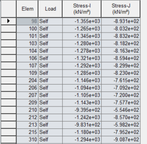 Stress Table – MIDAS Support