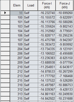 Force Table – MIDAS Support