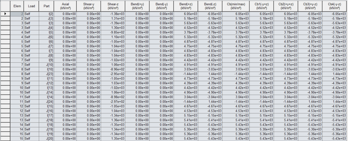 Stress Table – MIDAS Support
