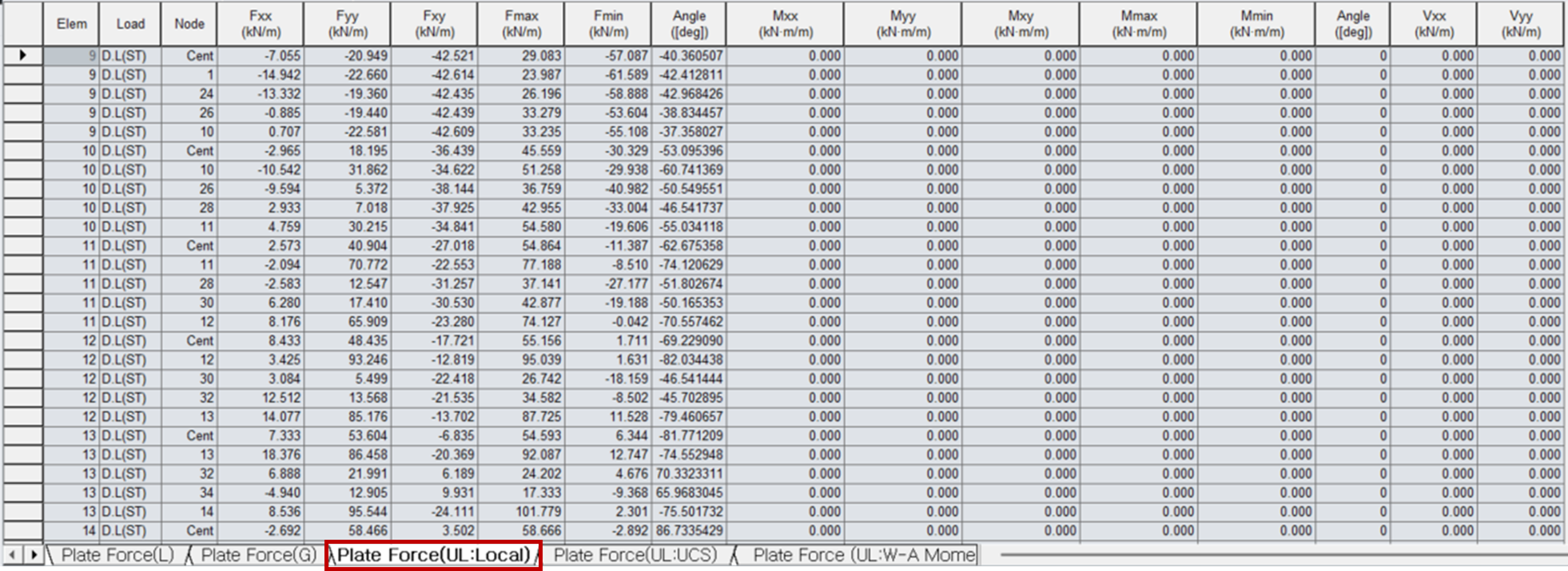 Force & Stress Table – MIDAS Support