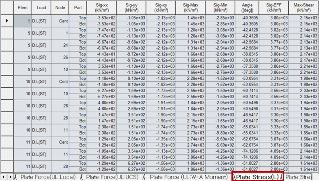 Force & Stress Table – MIDAS Support