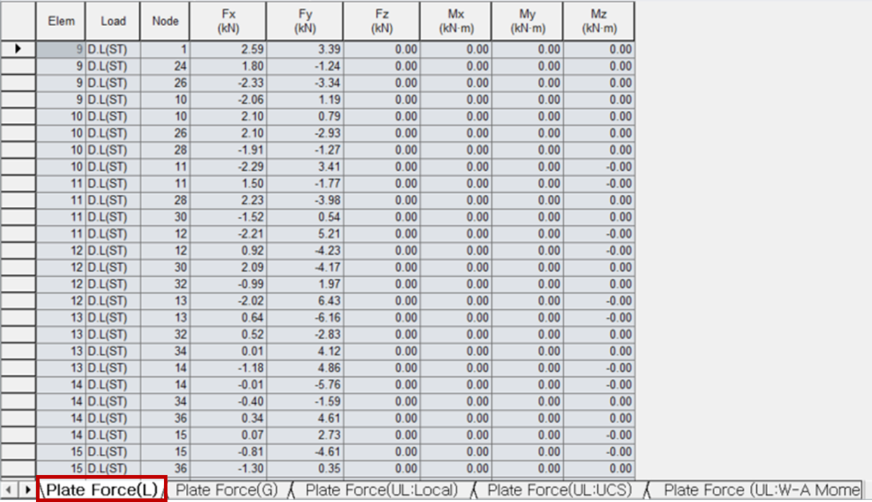 Force & Stress Table – MIDAS Support