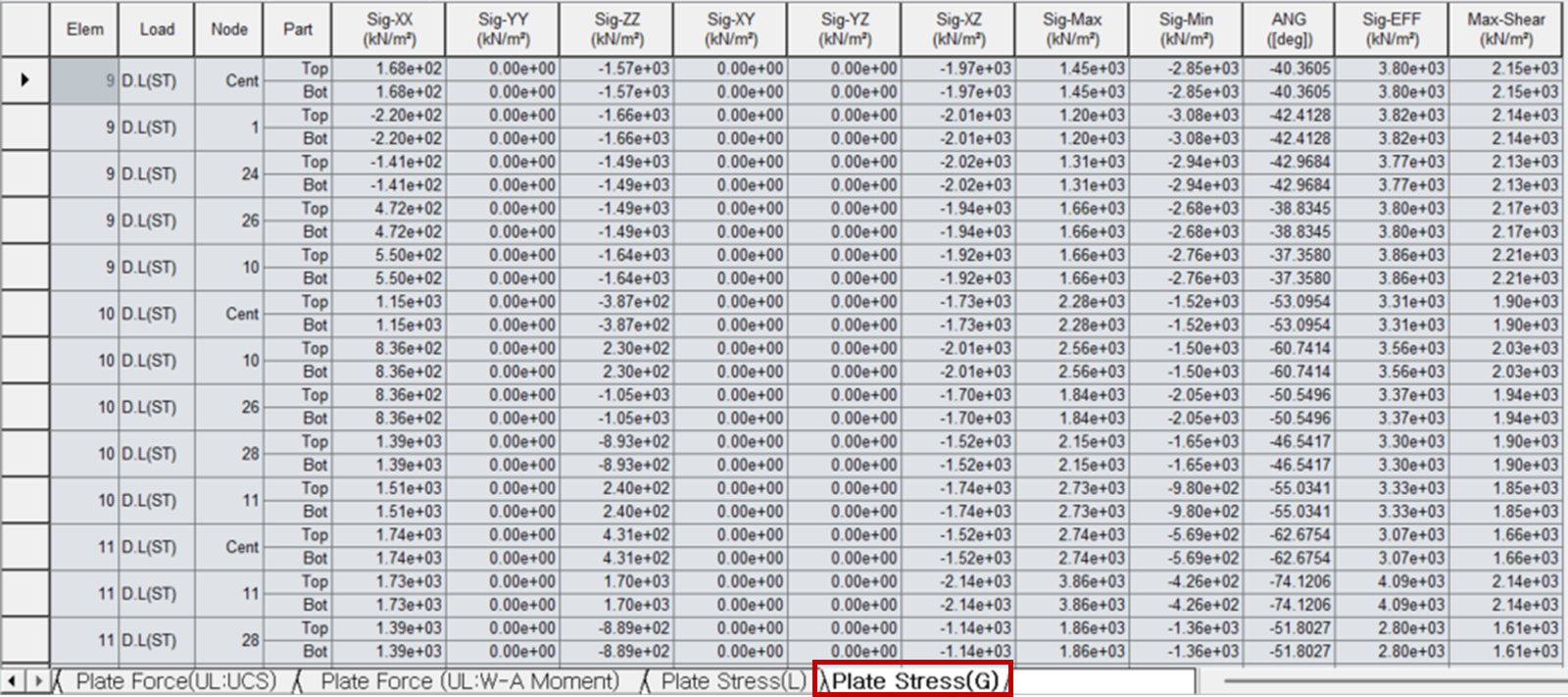 Force & Stress Table – MIDAS Support