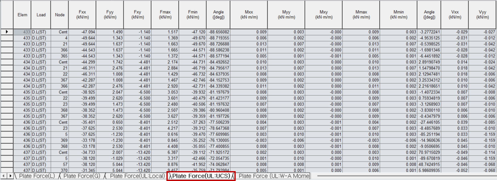 Force(Unit Length) Table – MIDAS Support