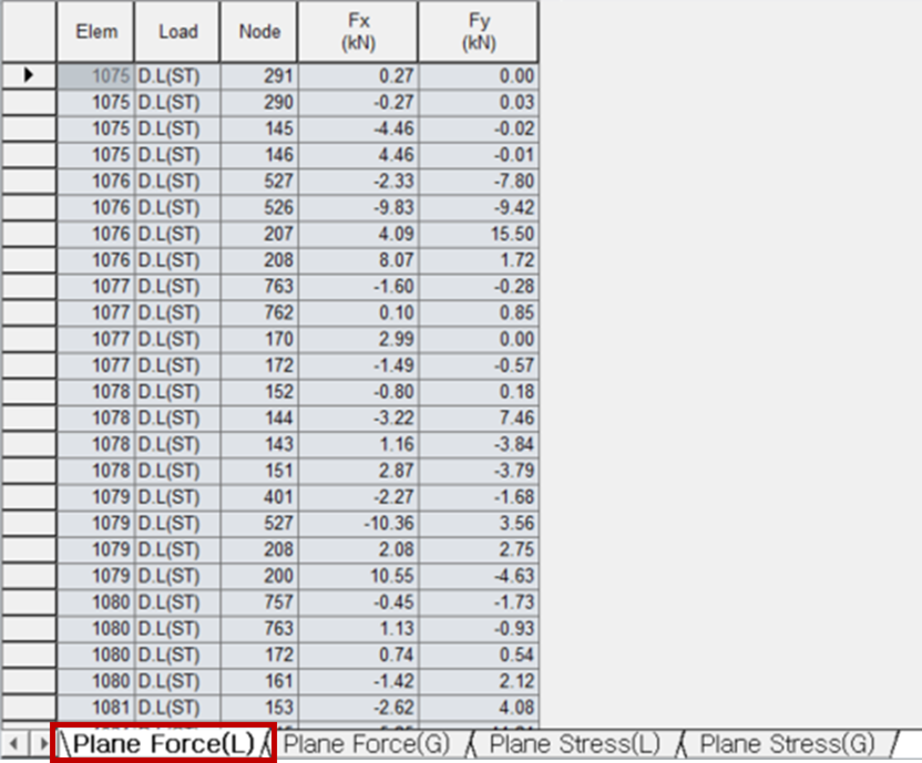 Force(Local) Table – MIDAS Support