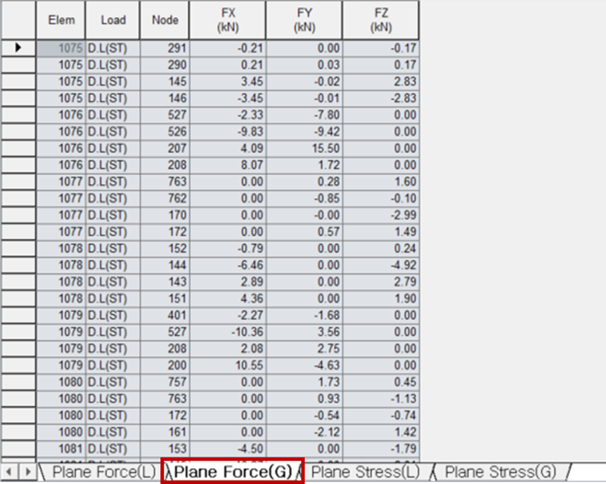 Force & Stress Table – MIDAS Support