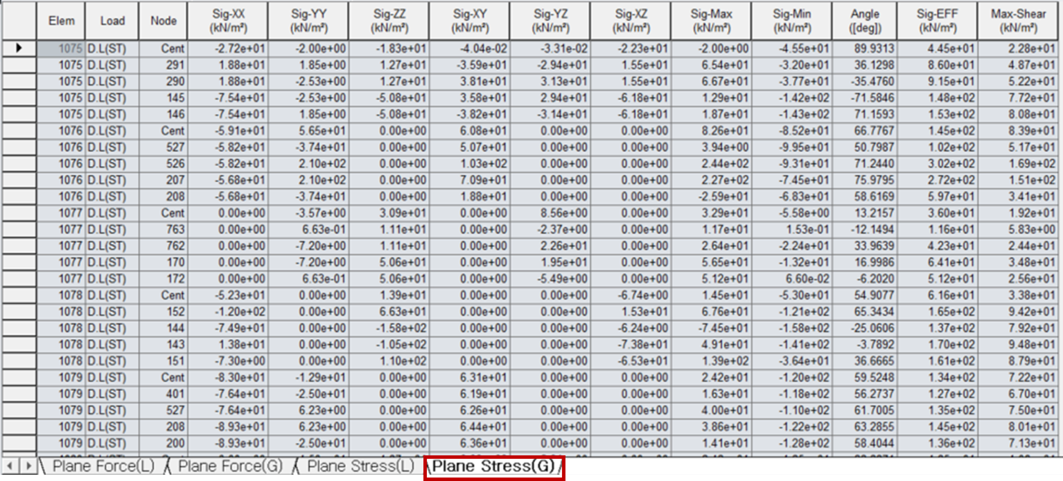 Force & Stress Table – MIDAS Support