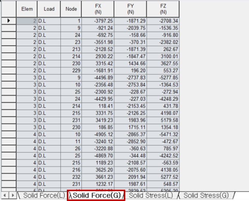 Force(Global) Table – MIDAS Support