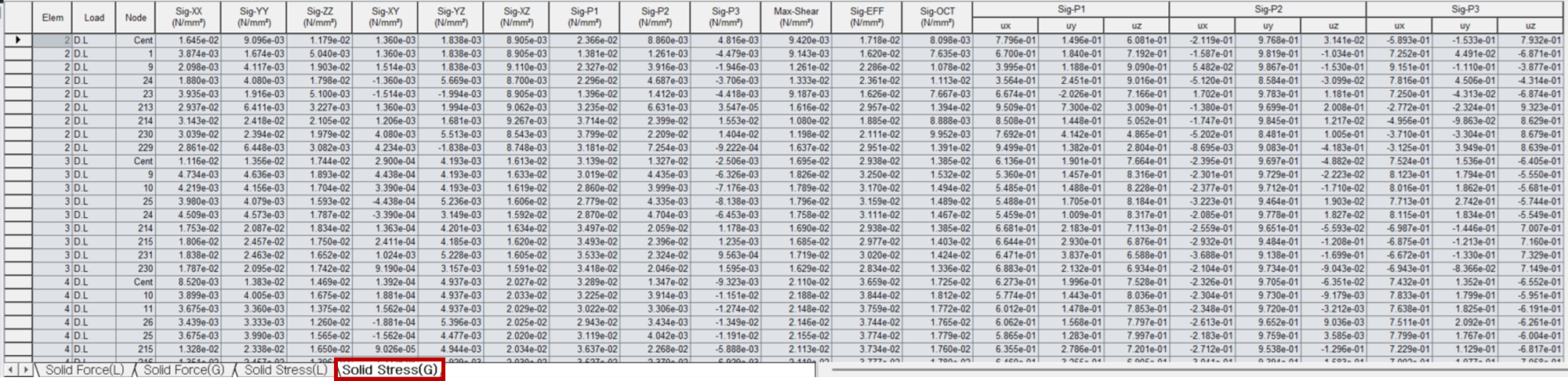 Stress(Global) Table – MIDAS Support