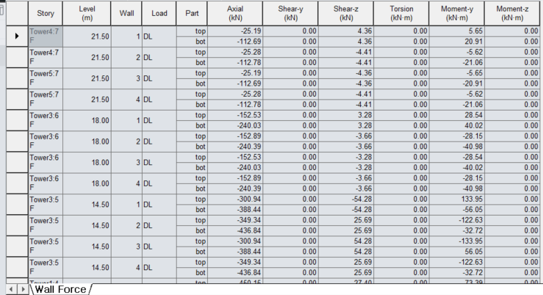 Forces/Moment Table – MIDAS Support