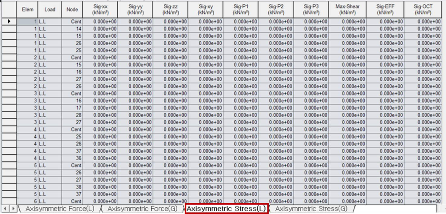 Force & Stress Table – MIDAS Support
