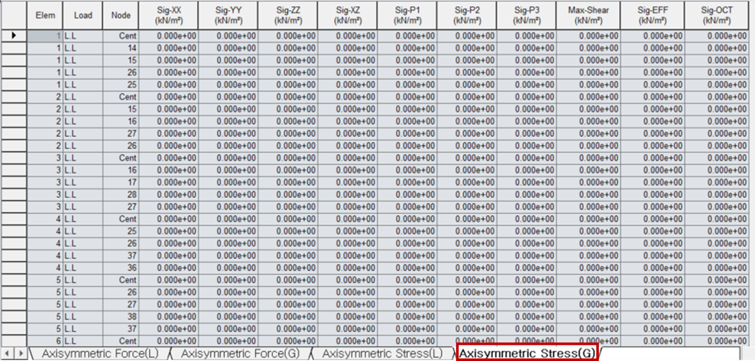 Force & Stress Table – MIDAS Support