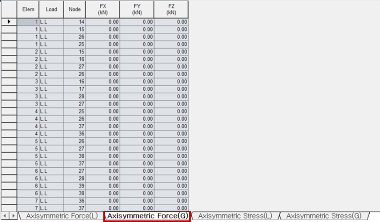 Force & Stress Table – MIDAS Support