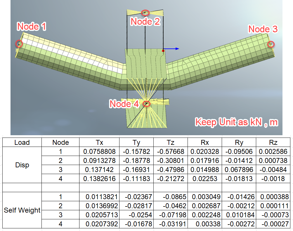 [FEA NX] Fatigue Analysis of a Truss Joint – MIDAS Support