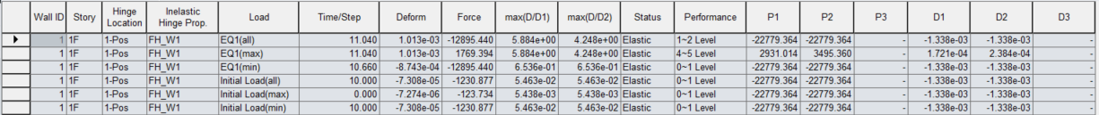 Wall Summary Table – MIDAS Support