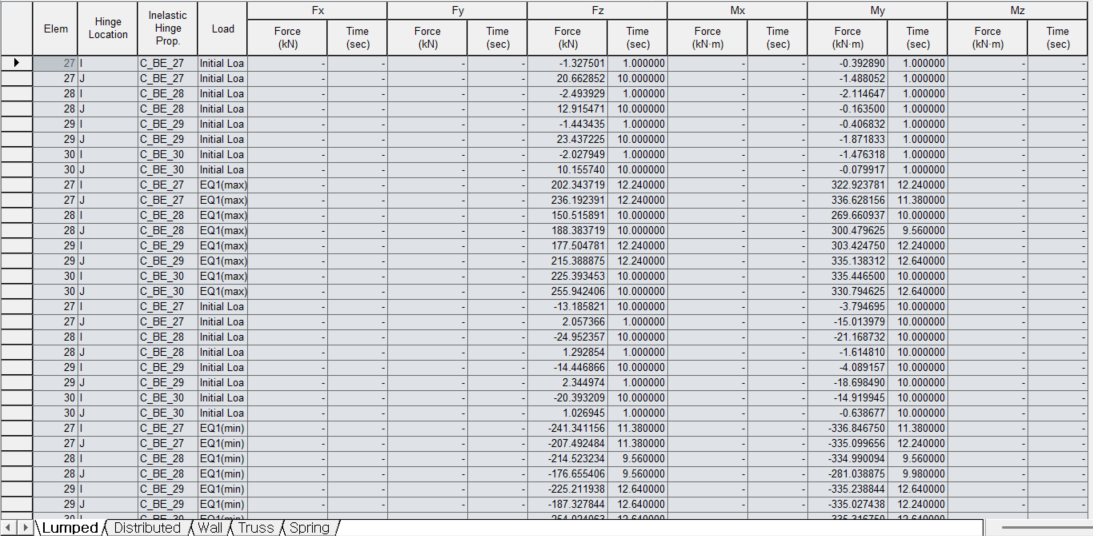 Force Table – MIDAS Support
