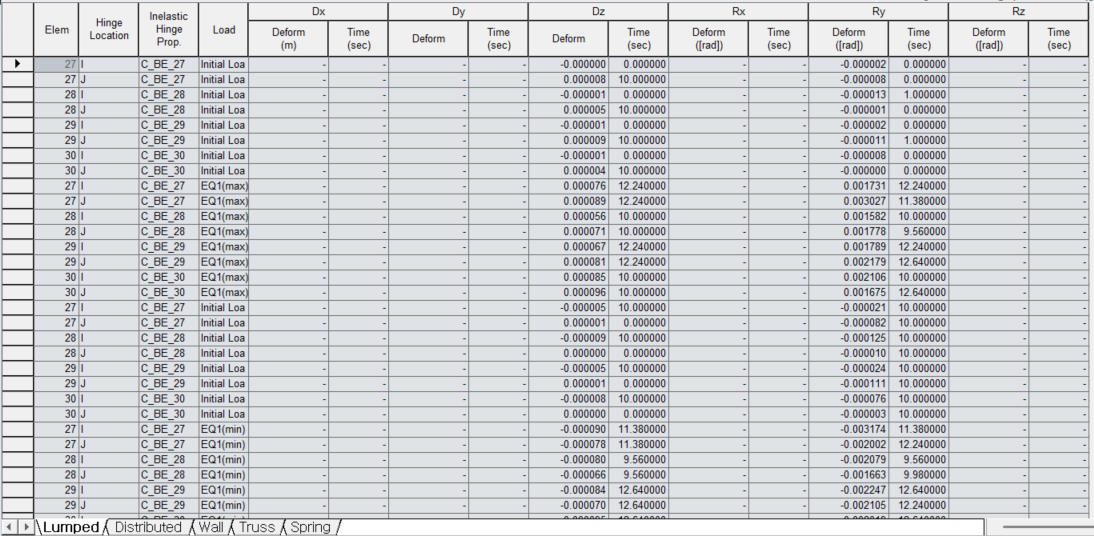 Deformation Table – MIDAS Support