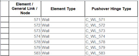 Pushover Hinge Table – MIDAS Support