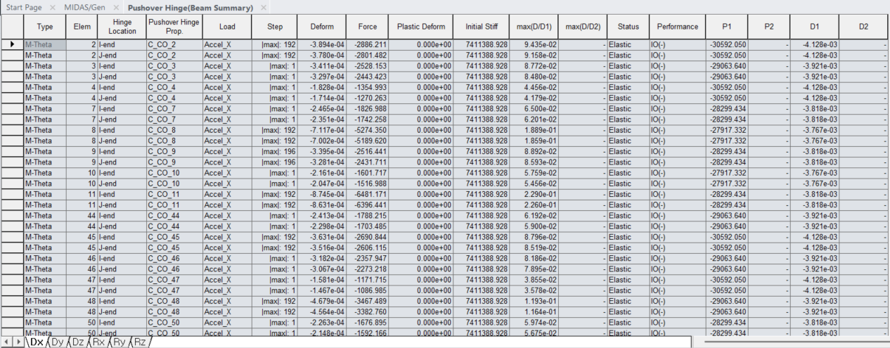 Beam Summary Table – MIDAS Support