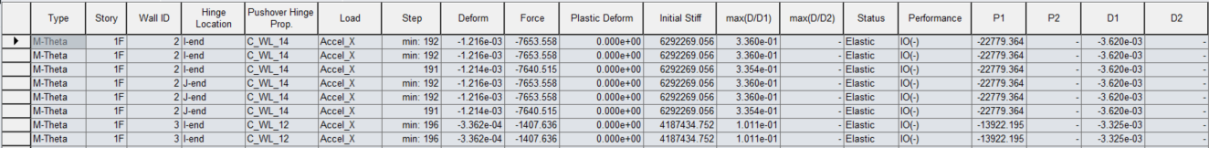 Wall Summary Table – MIDAS Support