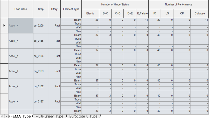 Story Hinge Status Table – MIDAS Support