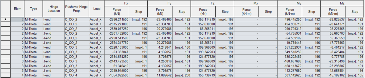 Force Table – MIDAS Support