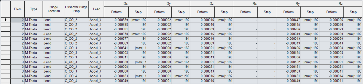 Deformation Table – MIDAS Support