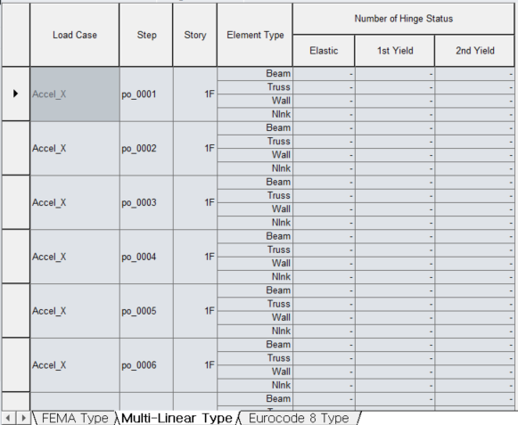 Story Hinge Status Table – MIDAS Support