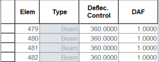 Serviceability Parameters Table – MIDAS Support