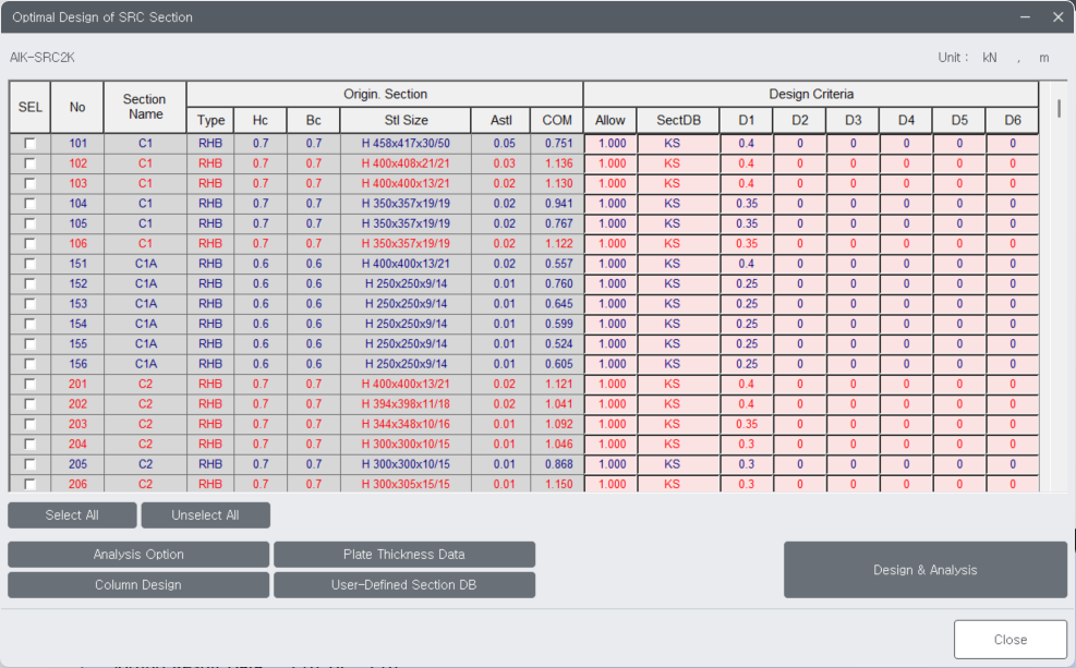 SRC Optimal Design – MIDAS Support
