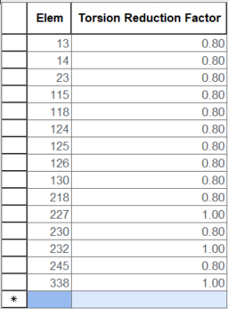 Torsion Reduction Factor Table – MIDAS Support