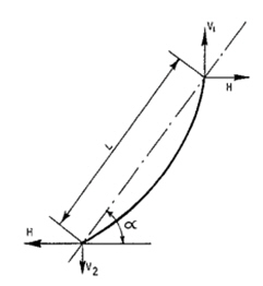 Cable Efficiency Result Table – MIDAS Support
