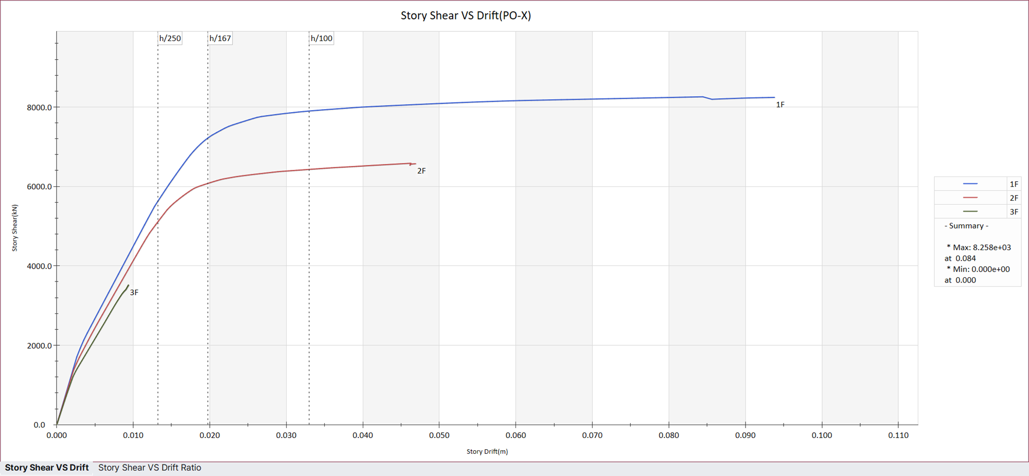 Story Shear Graph – MIDAS Support