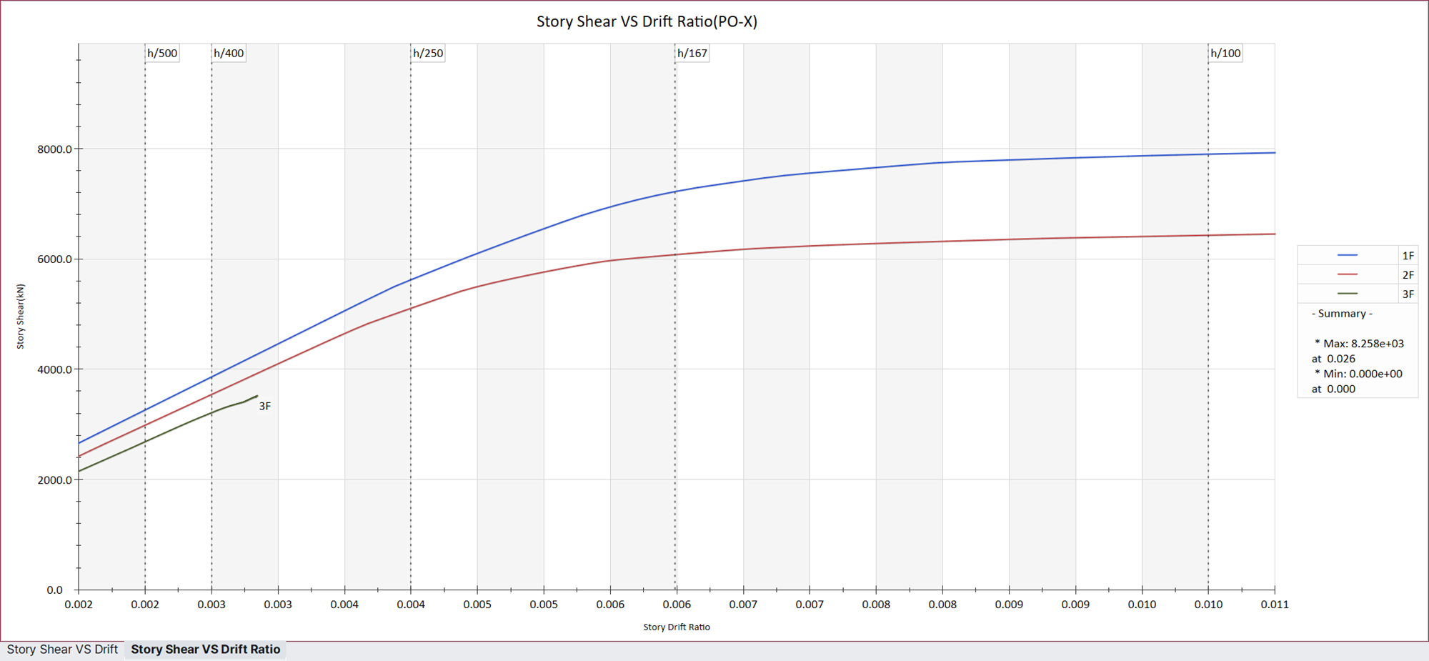 Story Shear Graph – MIDAS Support