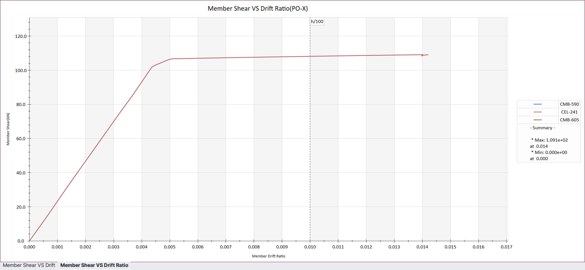 Member Shear Graph – MIDAS Support