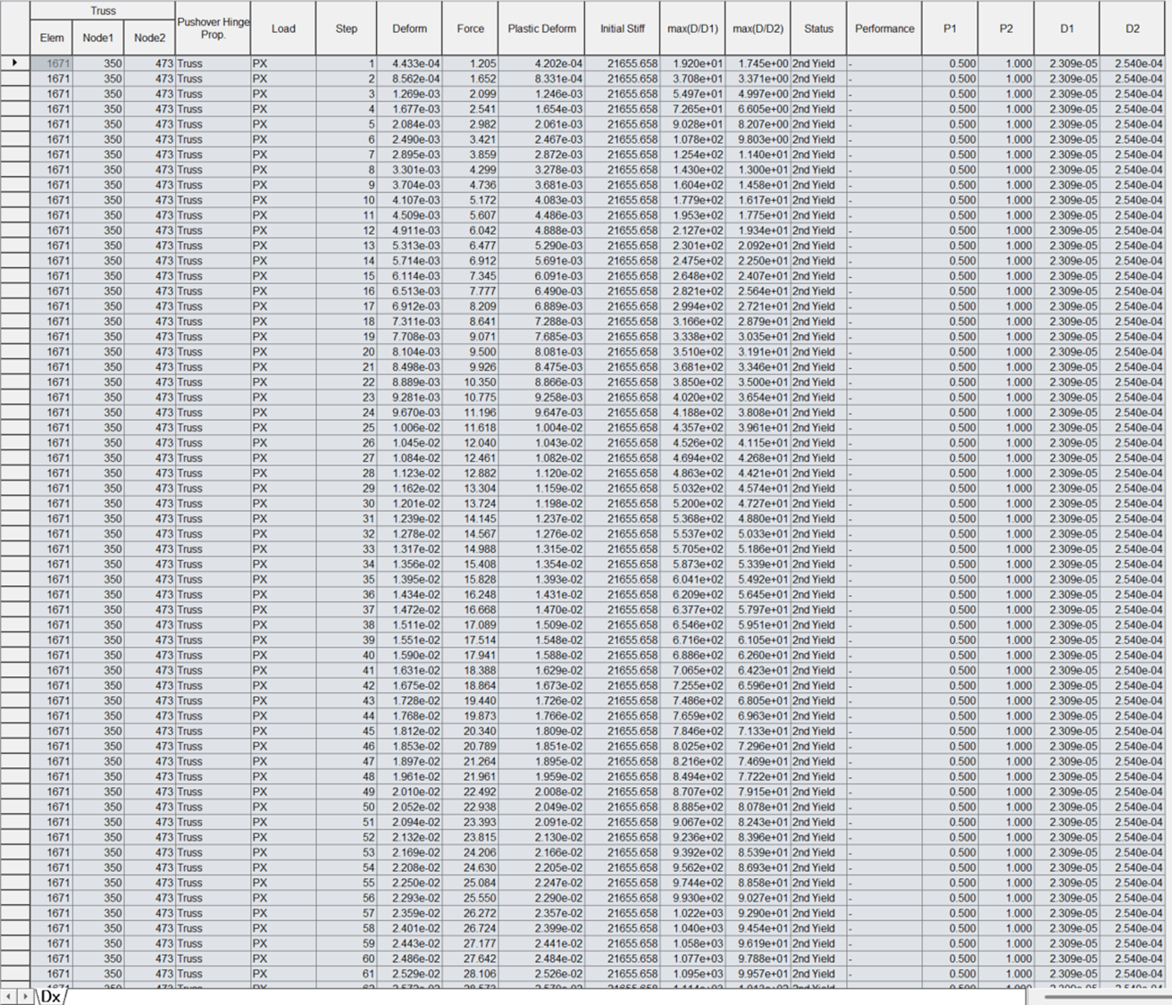 Truss Summary Table – MIDAS Support