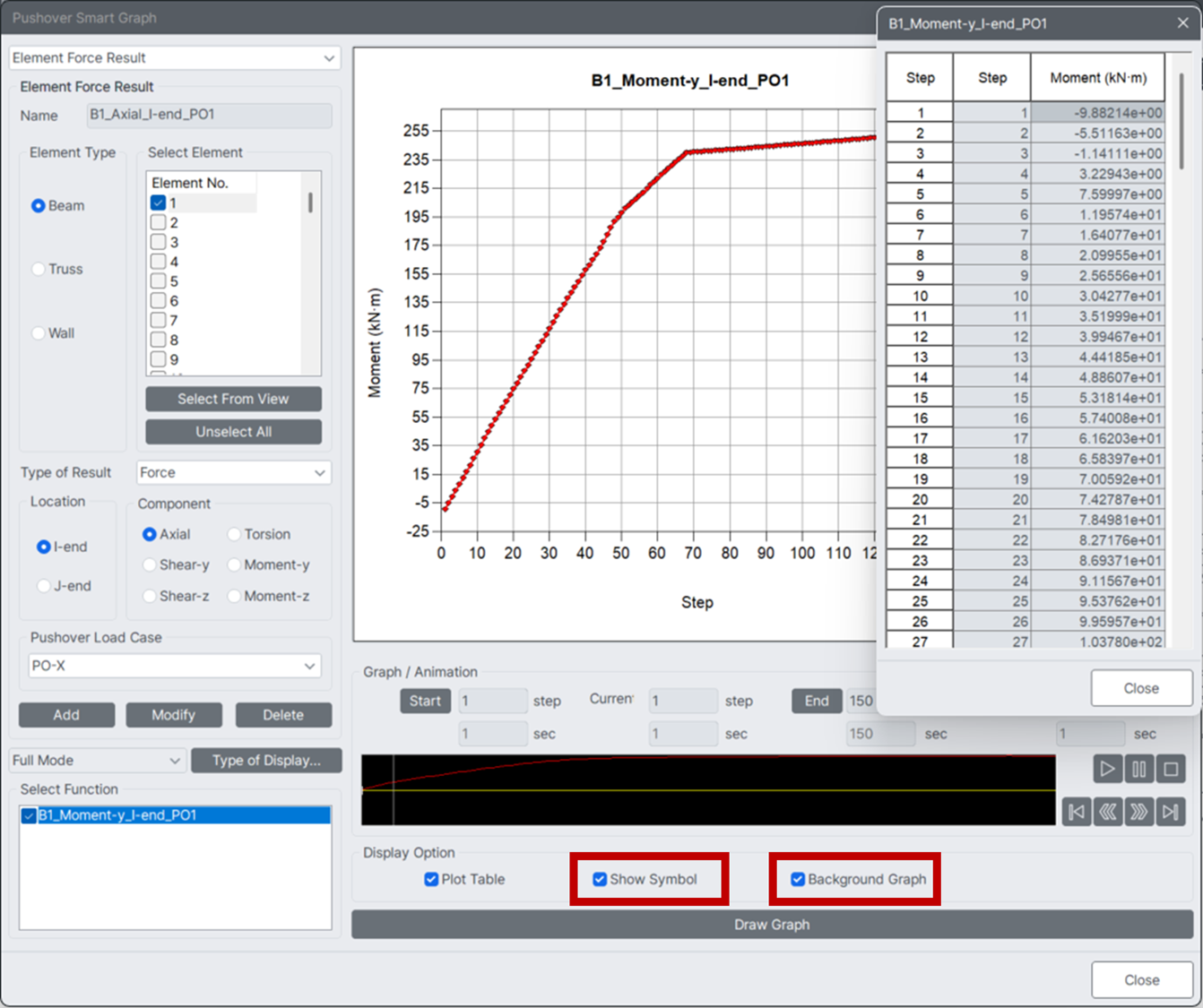 Element Force Graph – MIDAS Support