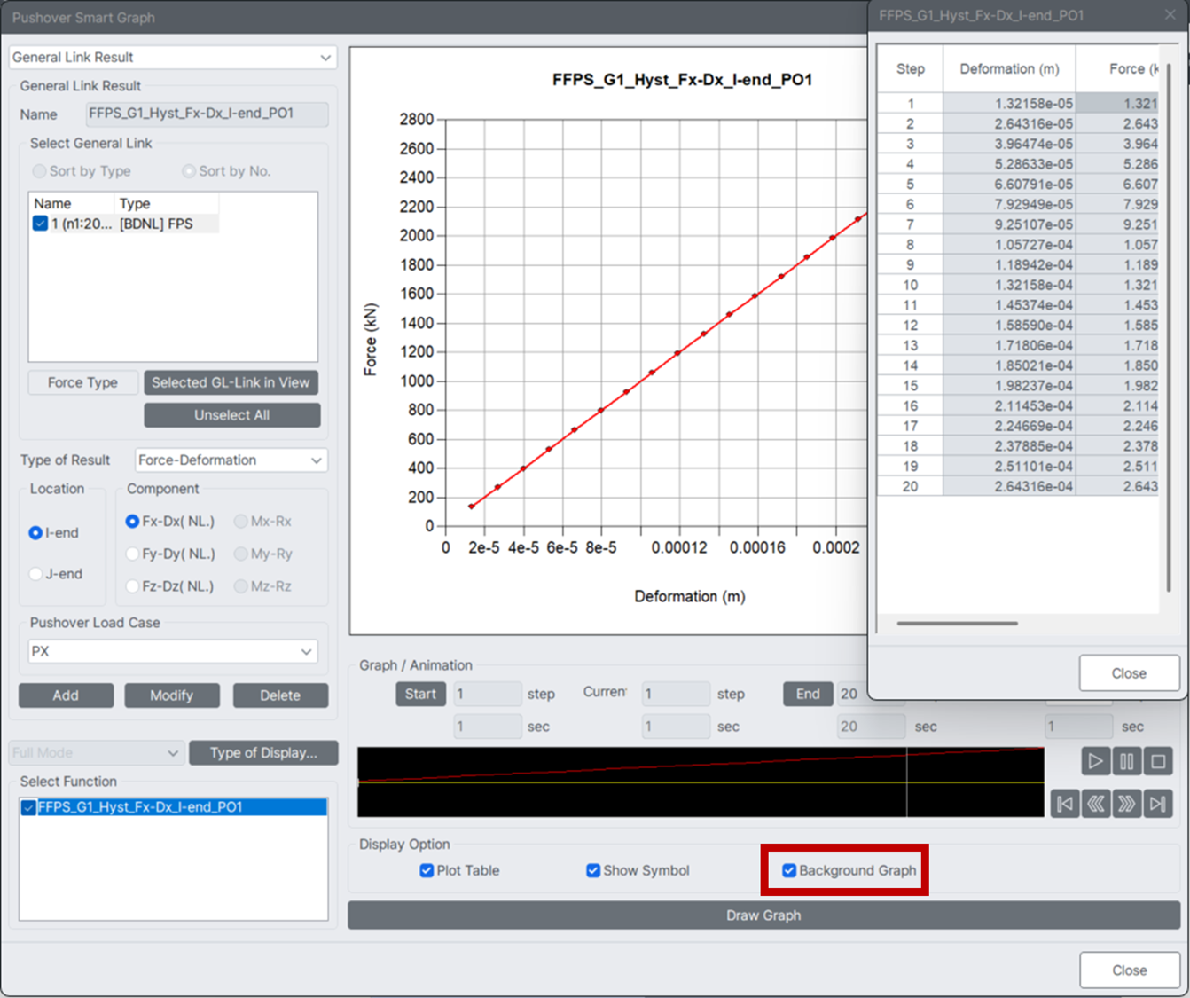 General Link Graph – MIDAS Support