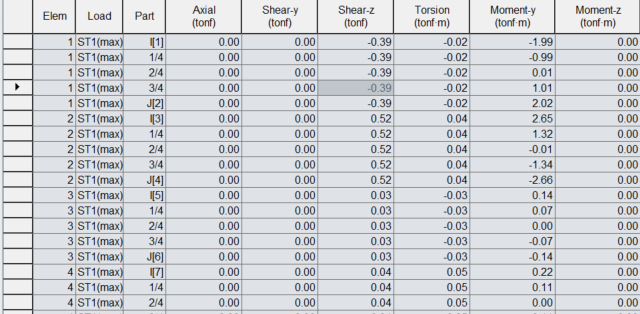 Beam Force Result Table – MIDAS Support