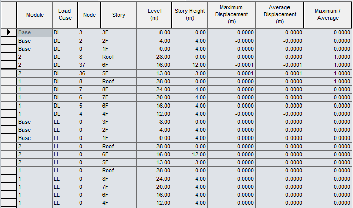 Story Displacement Table – MIDAS Support