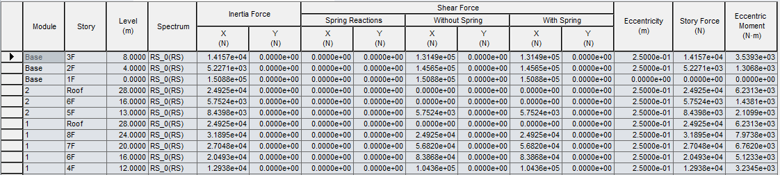 Story Shear(Response Spectrum Analysis) Table – MIDAS Support