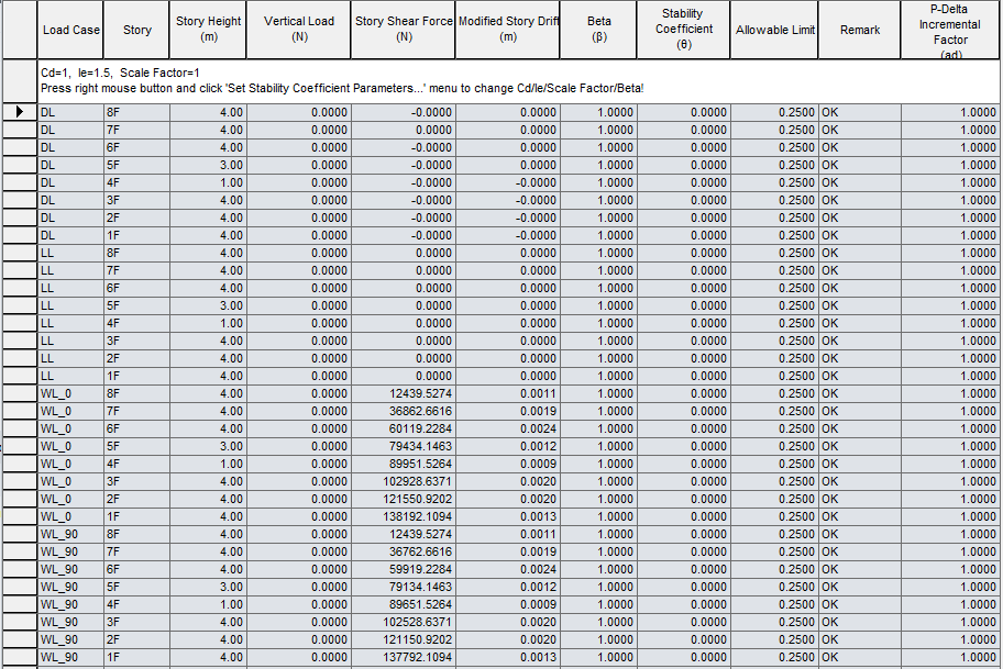 Stability Coefficient Table – MIDAS Support