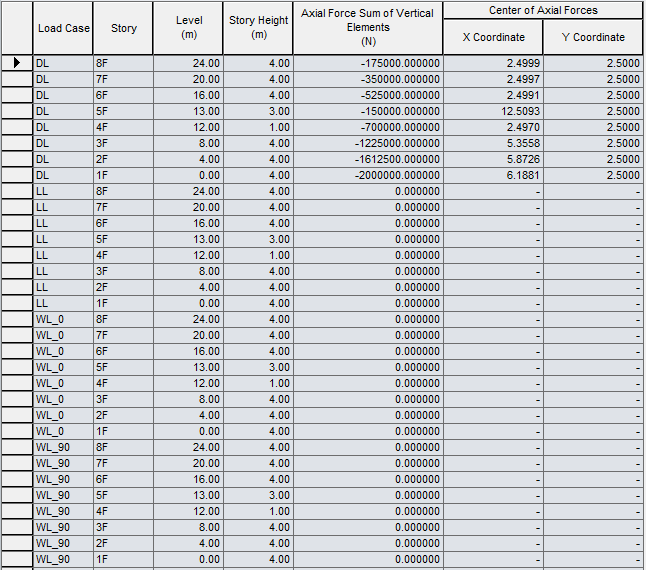 Story Axial Force Sum Table – MIDAS Support