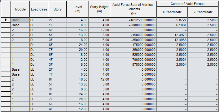 Story Axial Force Sum Table – MIDAS Support