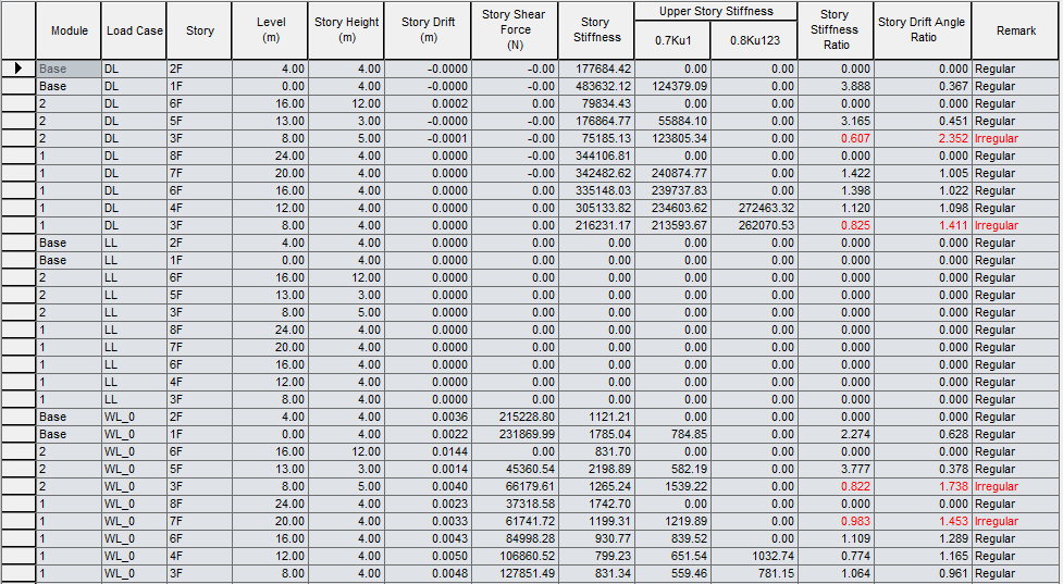 Stiffness Irregularity Check (Soft Story Check) Table – MIDAS Support