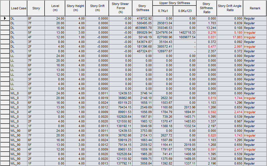 Stiffness Irregularity Check (Soft Story Check) Table – MIDAS Support