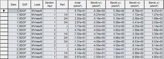 Beam Stress Result Table – MIDAS Support