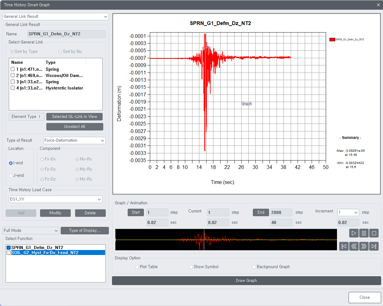 General Link Graph – MIDAS Support