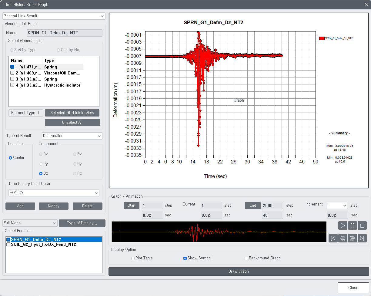 Inelastic Hinge Graph – MIDAS Support